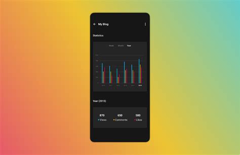 Daily Ui Challenge 066 Statistics Figma