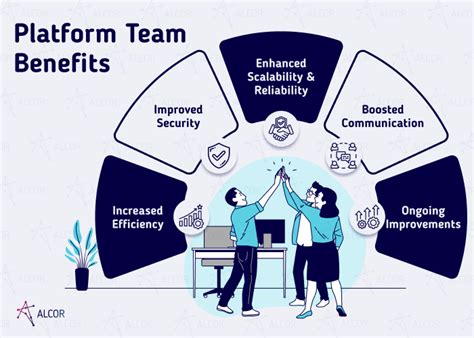 Platform Team What Is It And How It Can Affect Your It Business Alcor
