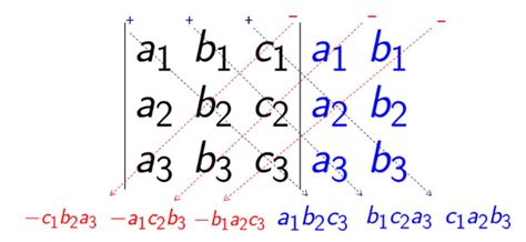 Determinant