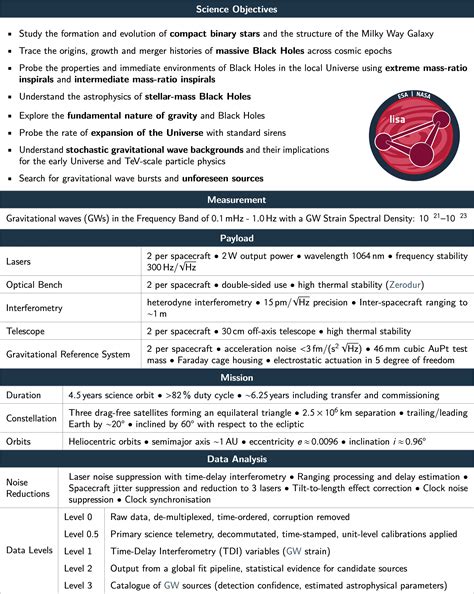 Cosmos The Mission Lisa Cosmos
