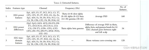 Matlab环境下eeg数据分类算法实战指南 Csdn博客