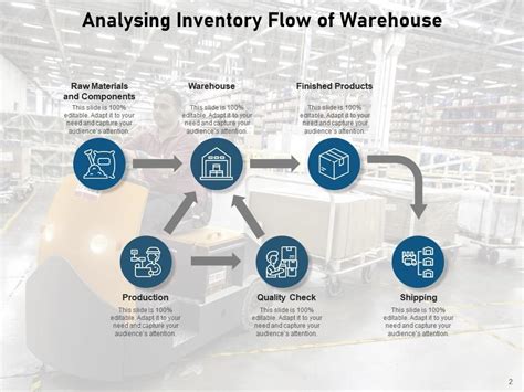 Inventory Flow Analysing Production Management Planning Process Customer Documents