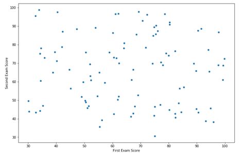 Python How To Plot Binary Values With Pyplot Stack Overflow