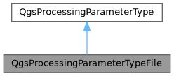 QGIS API Documentation QgsProcessingParameterTypeFile Class Reference