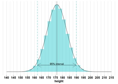White Male Height Distribution At Abby Thorn Blog