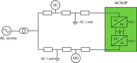 figure 1 from optimal power scheduling for a medium voltage ac dc