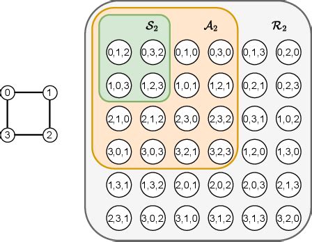 Table 1 From Generalizing Topological Graph Neural Networks With Paths