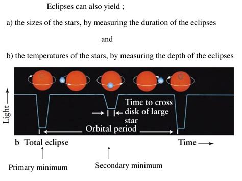PPT Stars Binary Systems PowerPoint Presentation Free Download ID