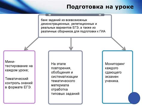 Система работы учителя по подготовке к ГИА по информатике Из опыта