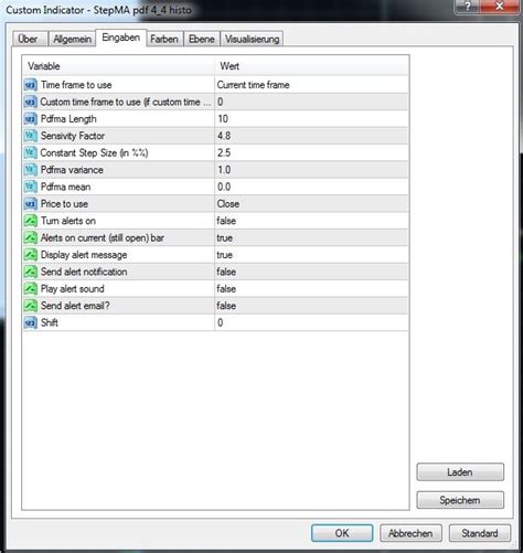 How To Fix A Problem With The Eurozone Indicator Mql And Metatrader