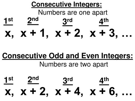 Ppt Consecutive Integers Numbers Are One Apart Powerpoint