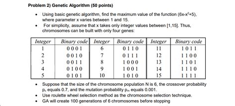 Problem 2 Genetic Algorithm 50 Points Using Basic