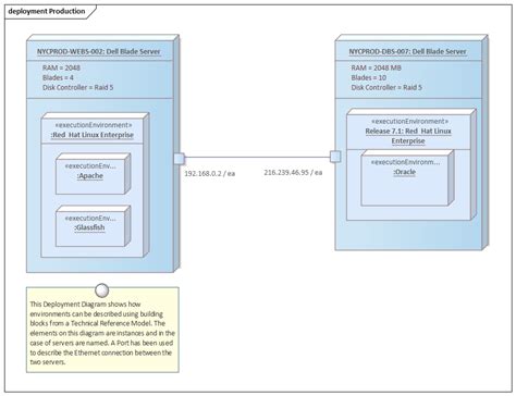 Deployment Diagram Enterprise Architect User Guide