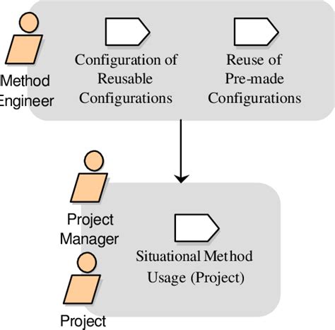 The Usage Situation Of Method For Method Configuration Download Scientific Diagram
