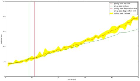 5 19 openstack api performance metrics — performance docs 0 0 1 dev196