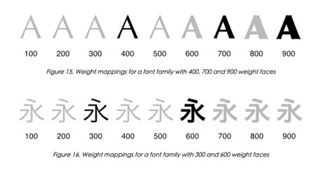 Font Weight 设置导致在 Windows 上网页不显示加粗效果 Zrongs Blog