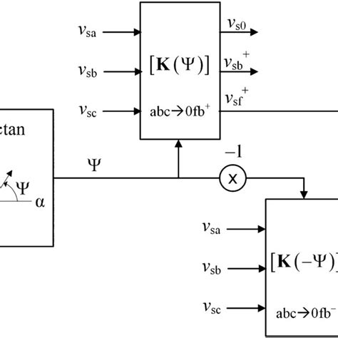 Algorithm For The Detection Of The Stator Voltage Sequence Components