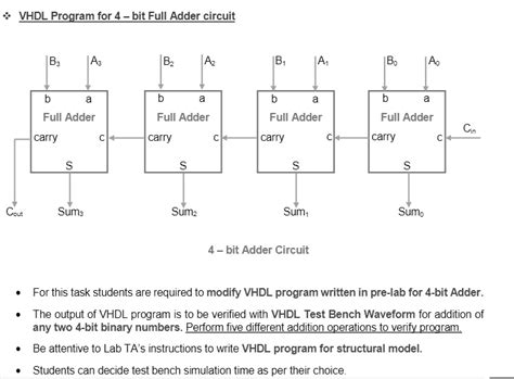 Solved Vhdl Program For 4 Bit Full Adder Circuit 4 Bit Adder