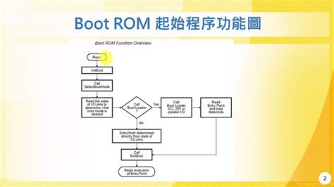 10 蔡政宏 boot rom bootloader启动介绍 bootrom启动打印n1 csdn博客
