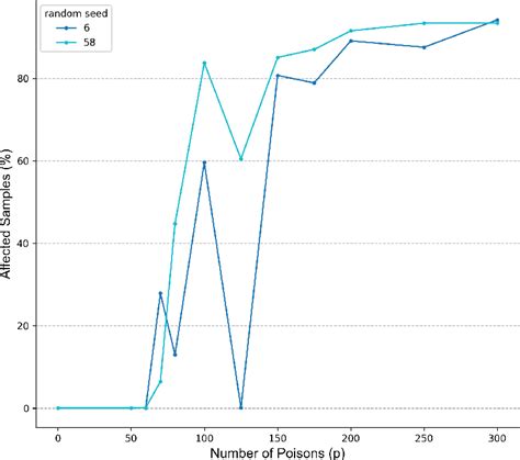Figure 26 From Understanding Backdoor Poisoning Attacks From The Perspective Of The Data
