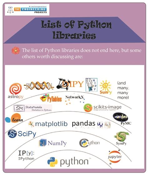 list of python libraries that you must know the engineering projects