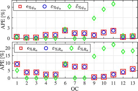 Figure 1 From Nonintrusive Parameter Identification Of Iot Embedded Isotropic Pmsm Drives