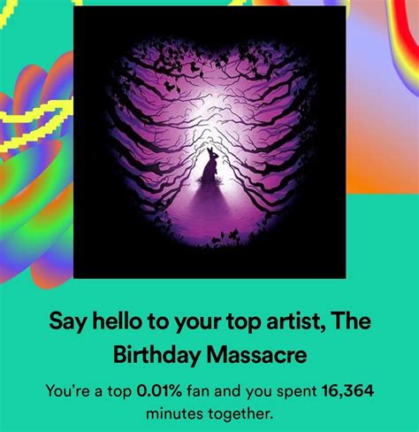 here s my spotify wrapped data r thebirthdaymassacre