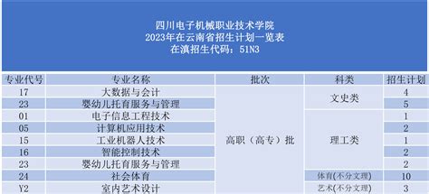 官宣！学院正式发布2023年省外招生计划 招生网