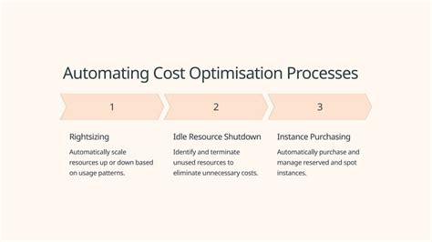 Cloud Cost Optimization By Aadit Technologies Pptx Cloud Computing