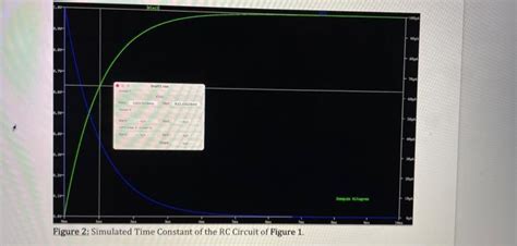 Solved Figure 2 Simulated Time Constant Of The RC Circuit Chegg Com