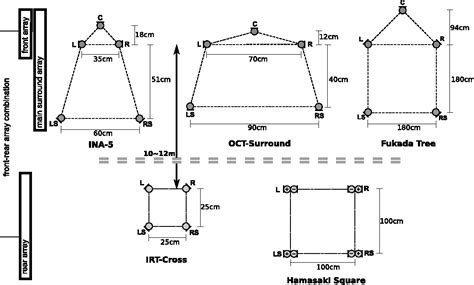 Figure 1 From Parametric Spatial Audio Processing Of Spaced Microphone Array Recordings For