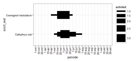 R Line With Size Still Drawn By Geom Line Stack Overflow