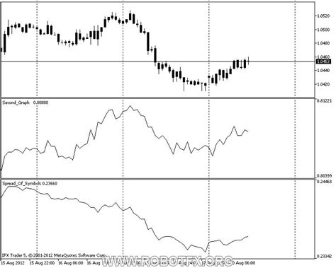 Alice Wonders On Linkedin Spread Of Symbols Indicator Metatrader 5