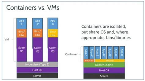 Lazygit Install In Windows Lazygit Is A Simplified Terminal Ui For By Edwin Ngetich Medium