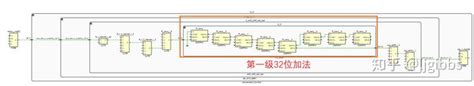 4位快速加法器设计以sm3算法为例，构建一个软硬协作算法加速器：设计面向sm3优化的运算结构weixin39994806的博客