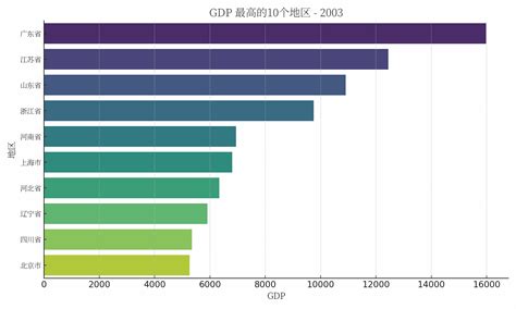 Gpt4 代码解释器：自然语言处理图片 V2ex