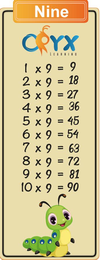 9 Times Table Oryx Learning