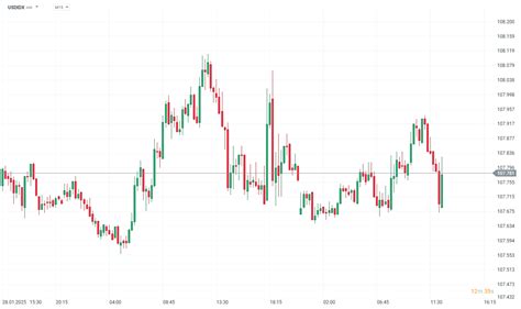 EILMELDUNG USD fällt nach schwächeren US BIP Daten XTB