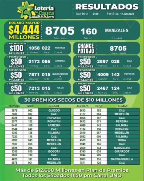 Resultado De La Lotería Del Cauca Del 17 De Junio Del 17 De Juno 2023