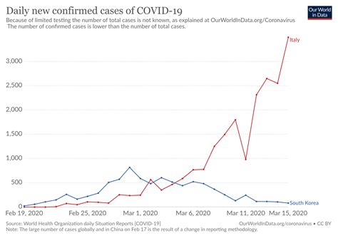 Daily Cases Covid 19 Who House Hunt Victoria