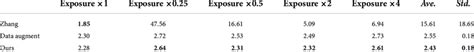 Comparison Of Mean Relative Absolute Error Mrae Of Different
