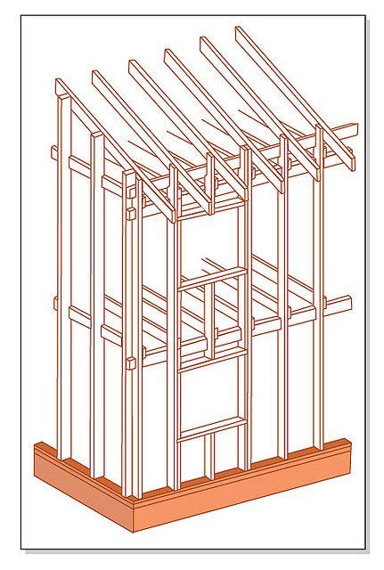 Balloon Framing Details