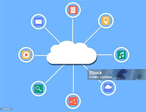 Layanan Cloud Modern Dan Konsep Elemen Komputasi Cloud Perangkat Yang