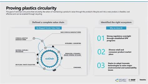 Basf On Linkedin Recichain Reducing Plastic Waste