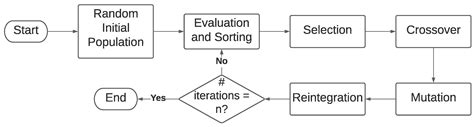 Genetic Algorithm To Solve Optimal Sensor Placement For Underwater