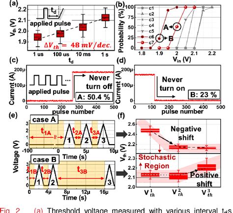 Figure 1 From Inherent Stochasticity Of Ovonic Threshold Switch For
