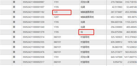 【arcgis Pro二次开发】23：用地编码和用地名称的规范性检查c Arcgispro 定义查询 Csdn博客