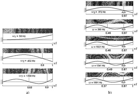 Optimally Configured Cantilever Natural Vibration Modes And