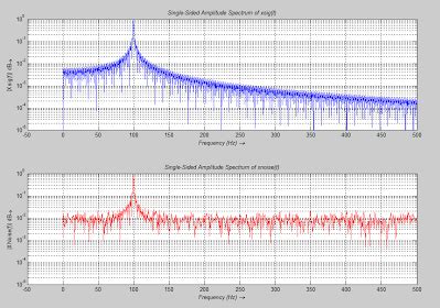 Frequency Domain Analysis In Matlab Embedded Laboratory