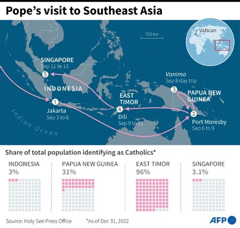 Nakatakda Si Papa Para Sa Malaking Misa Sa East Timor Kalahati Ng